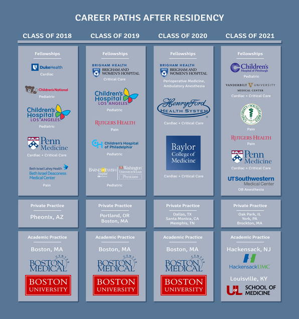 Residency Program | Anesthesiology