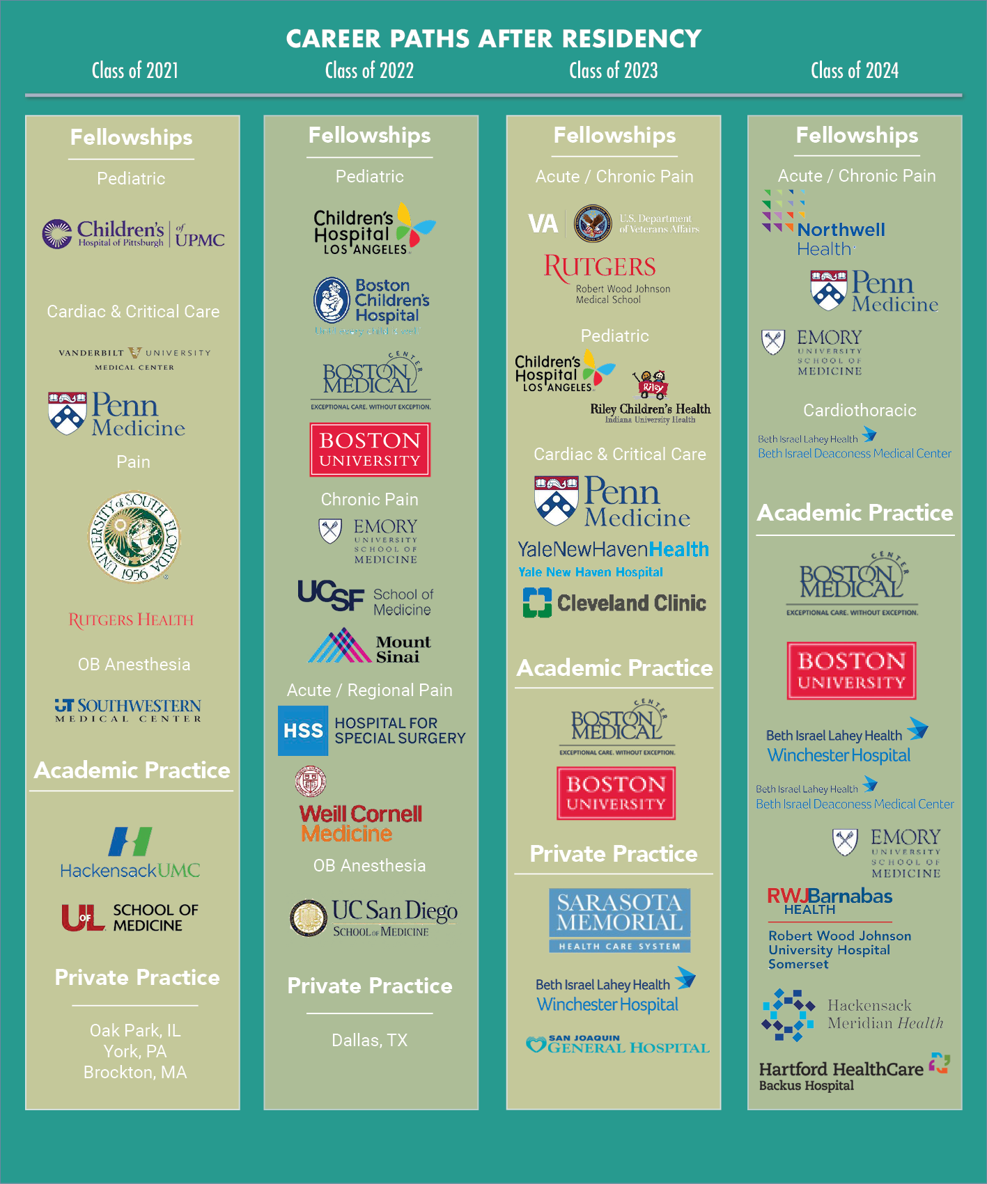 Residency Program | Anesthesiology