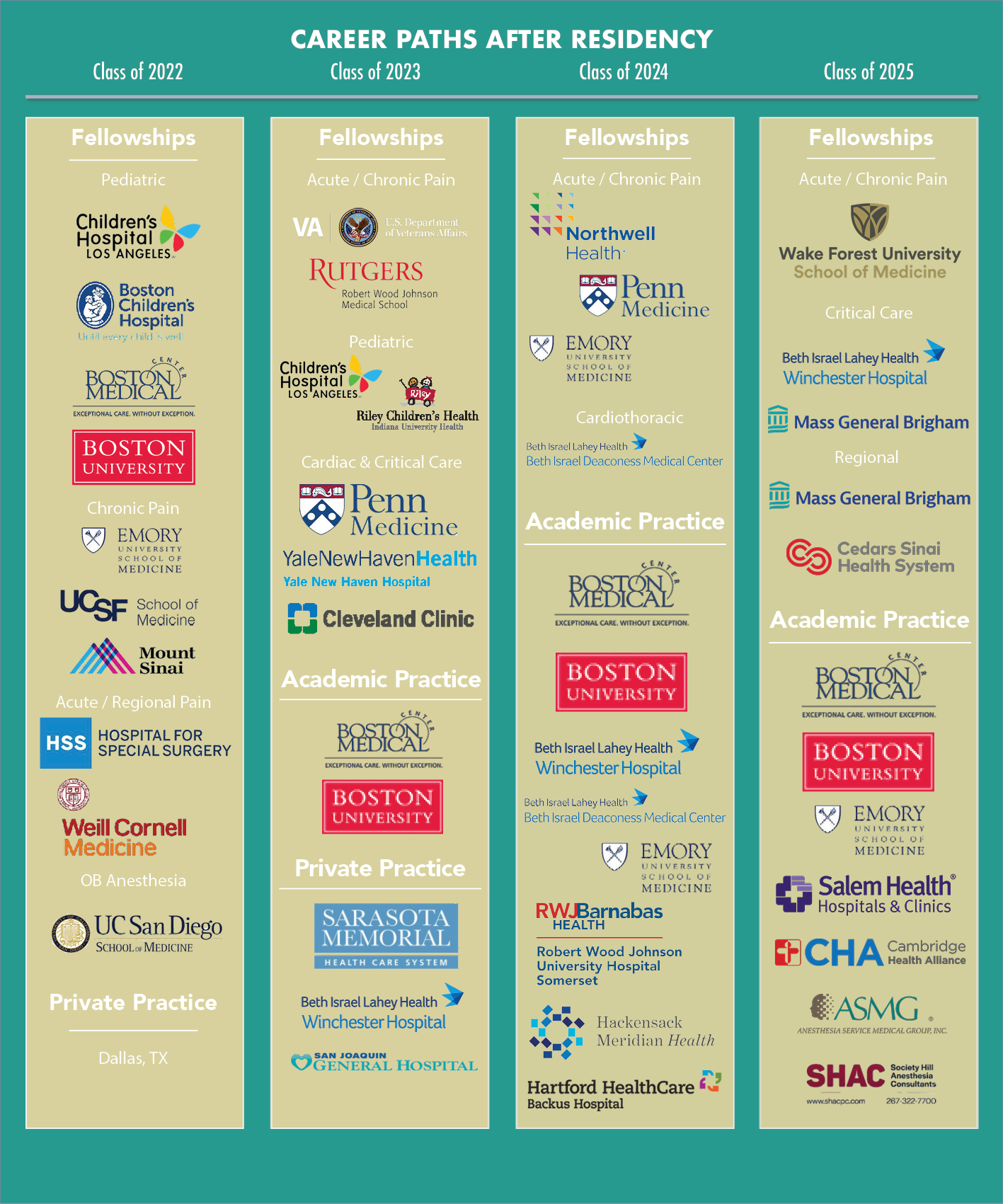 Residency Program | Anesthesiology
