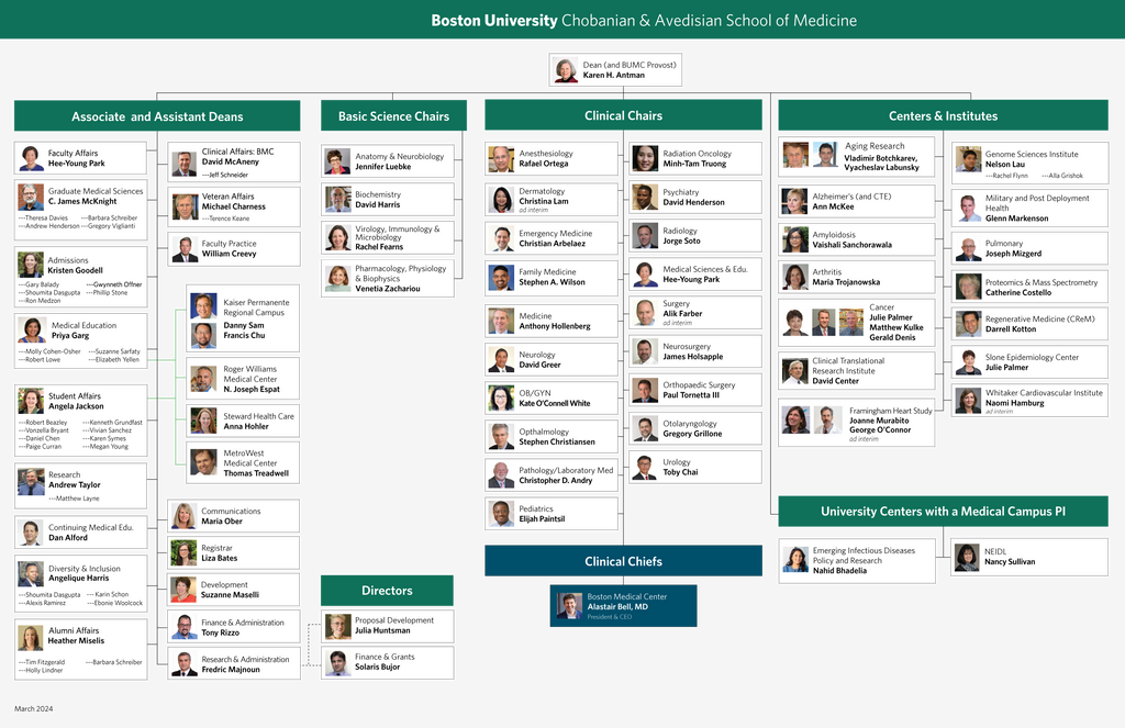 Organizational Chart | Chobanian & Avedisian School of Medicine