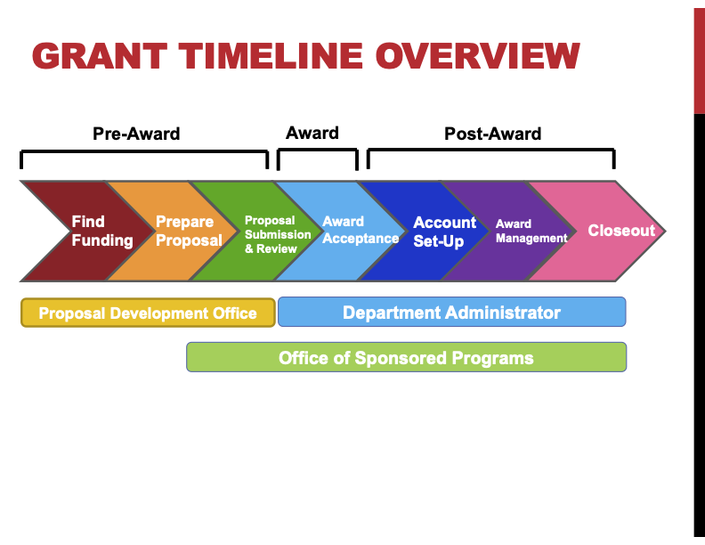 Early-Career Faculty Resources | Chobanian & Avedisian School of Medicine