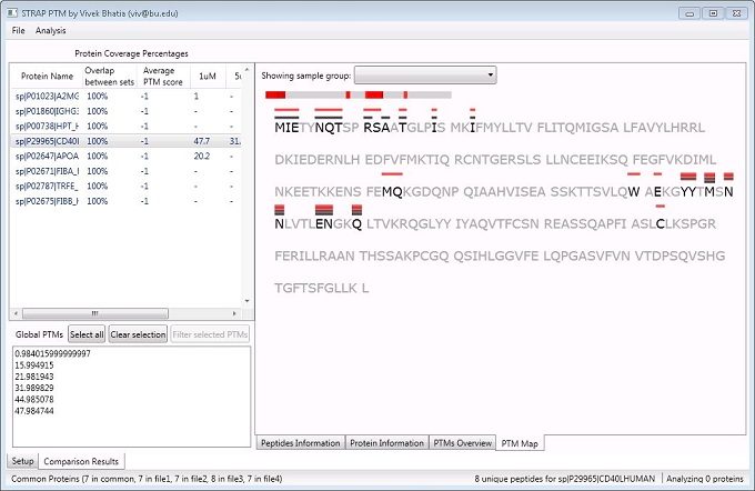 CPC Tools | Cardiovascular Proteomics Center