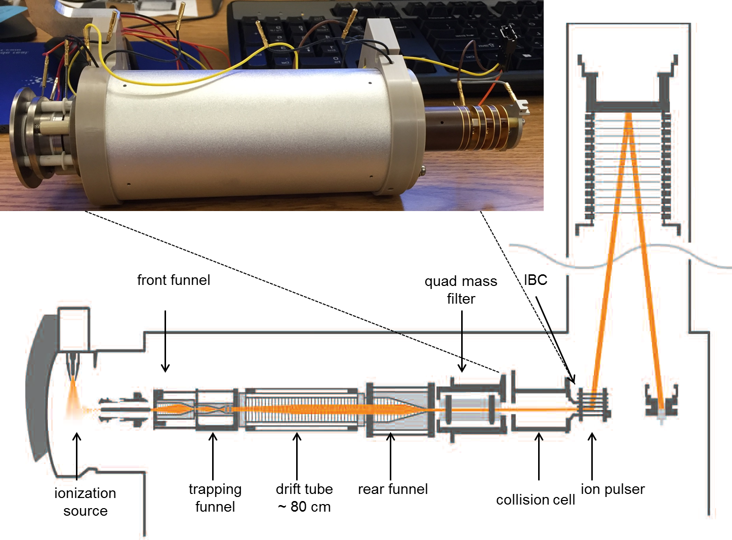 Agilent 6560 IMS-QTOF mass spectrometer | Center for Biomedical Mass ...