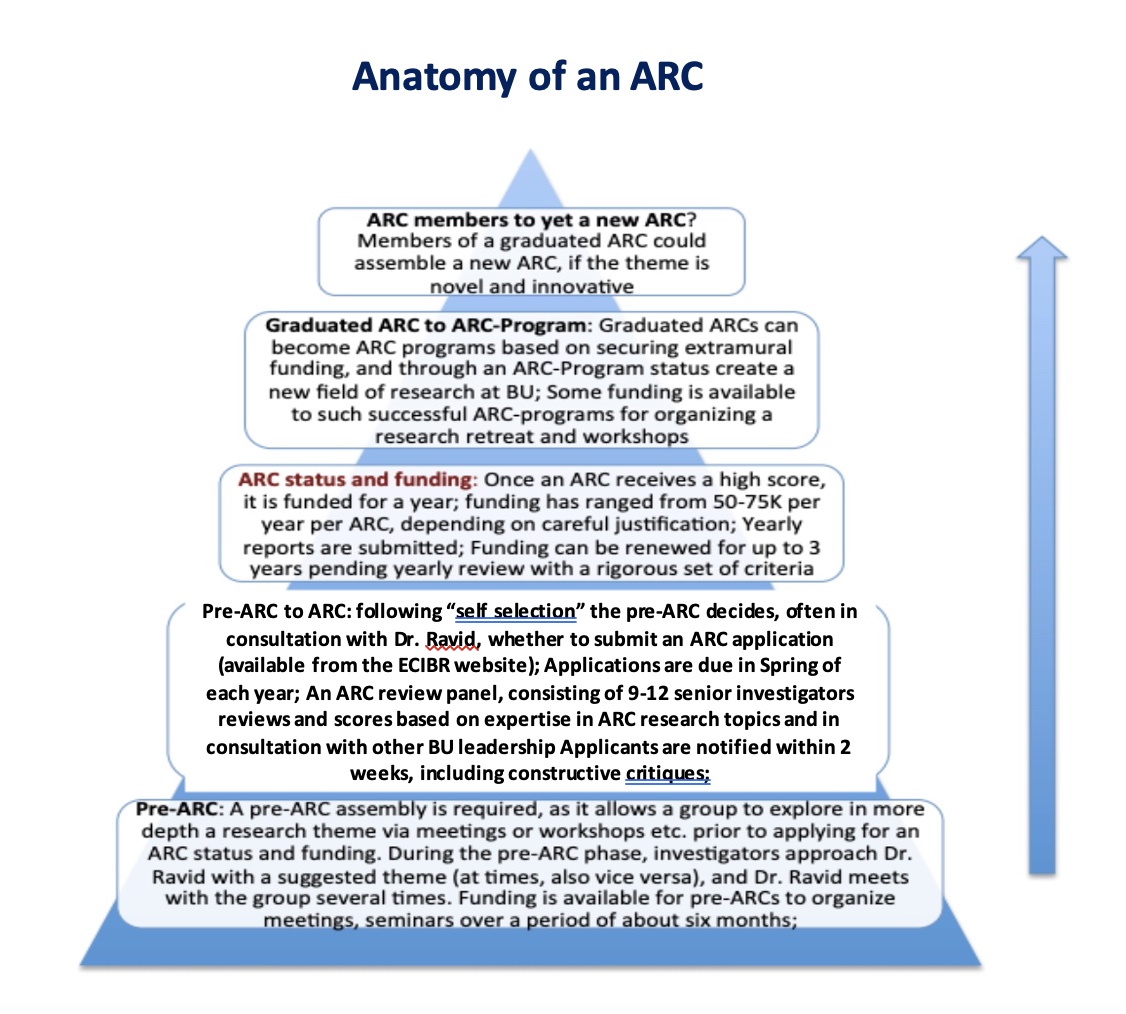 Evans Center for Interdisciplinary Biomedical Research