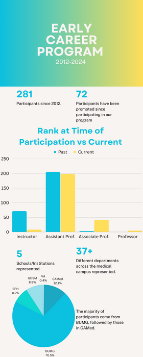 Early Career Faculty Development Program | Faculty Development & Diversity
