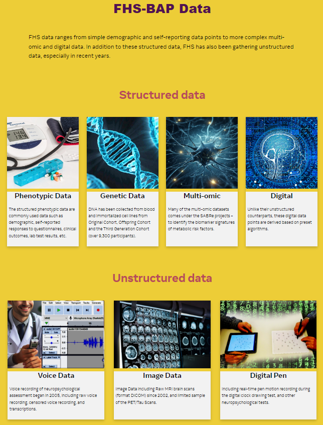 Access Our Data | Framingham Heart Study Brain Aging Program