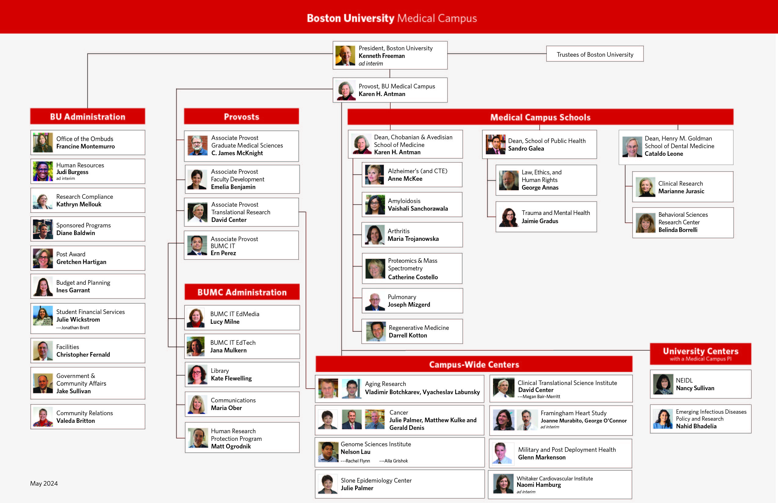 BUMC Organizational Chart; BUMC Org Chart; Medical Campus Org Chart ...