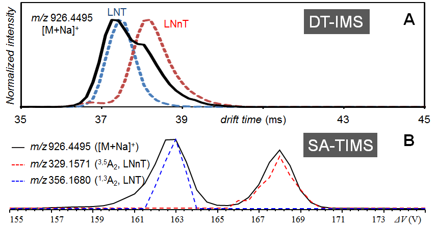 Trapped Ion Mobility Spectrometry | Fourier Transform Mass Spectrometry Lab