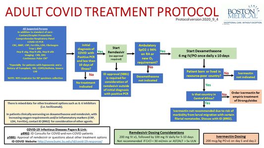 COVID-19 Treatment Algorithms | Infectious Diseases