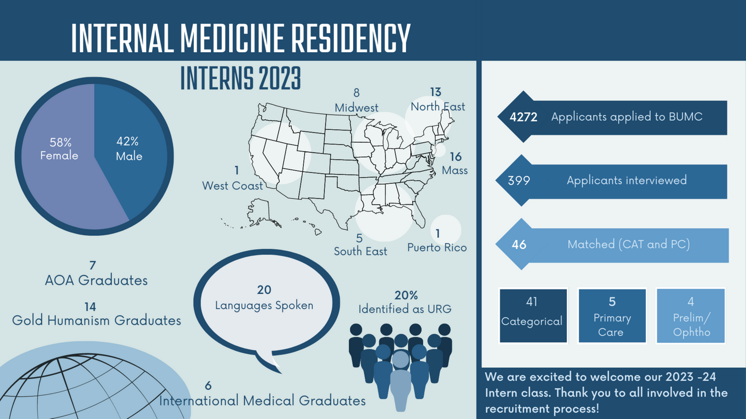 Application Process | Internal Medicine Residency Program
