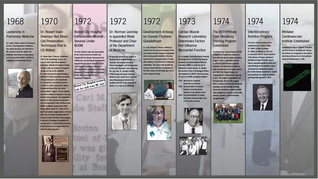Department of Medicine Timeline | Medicine