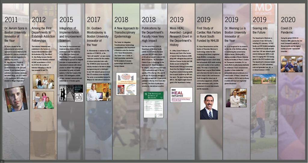 Department of Medicine Timeline | Medicine