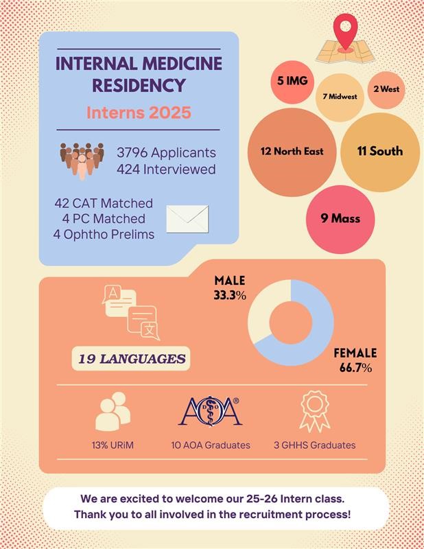 Incoming Interns for Class of 2028! | Medicine