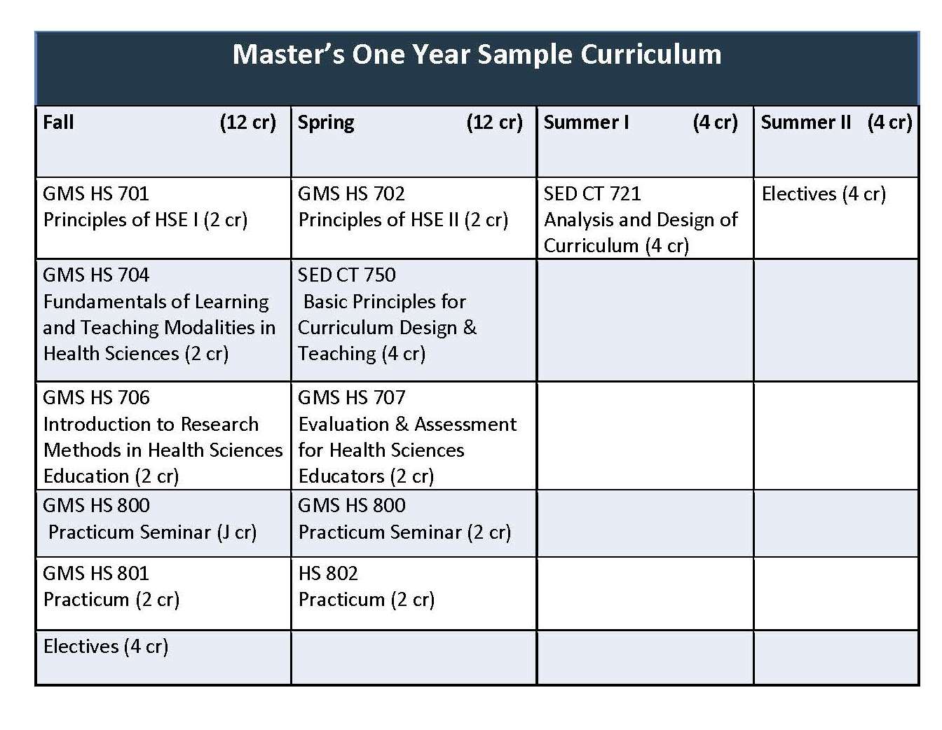 Master-1yr-mock schedule | Medical Sciences & Education