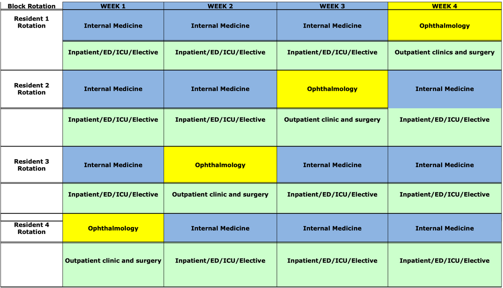 Residency Training Program | Ophthalmology