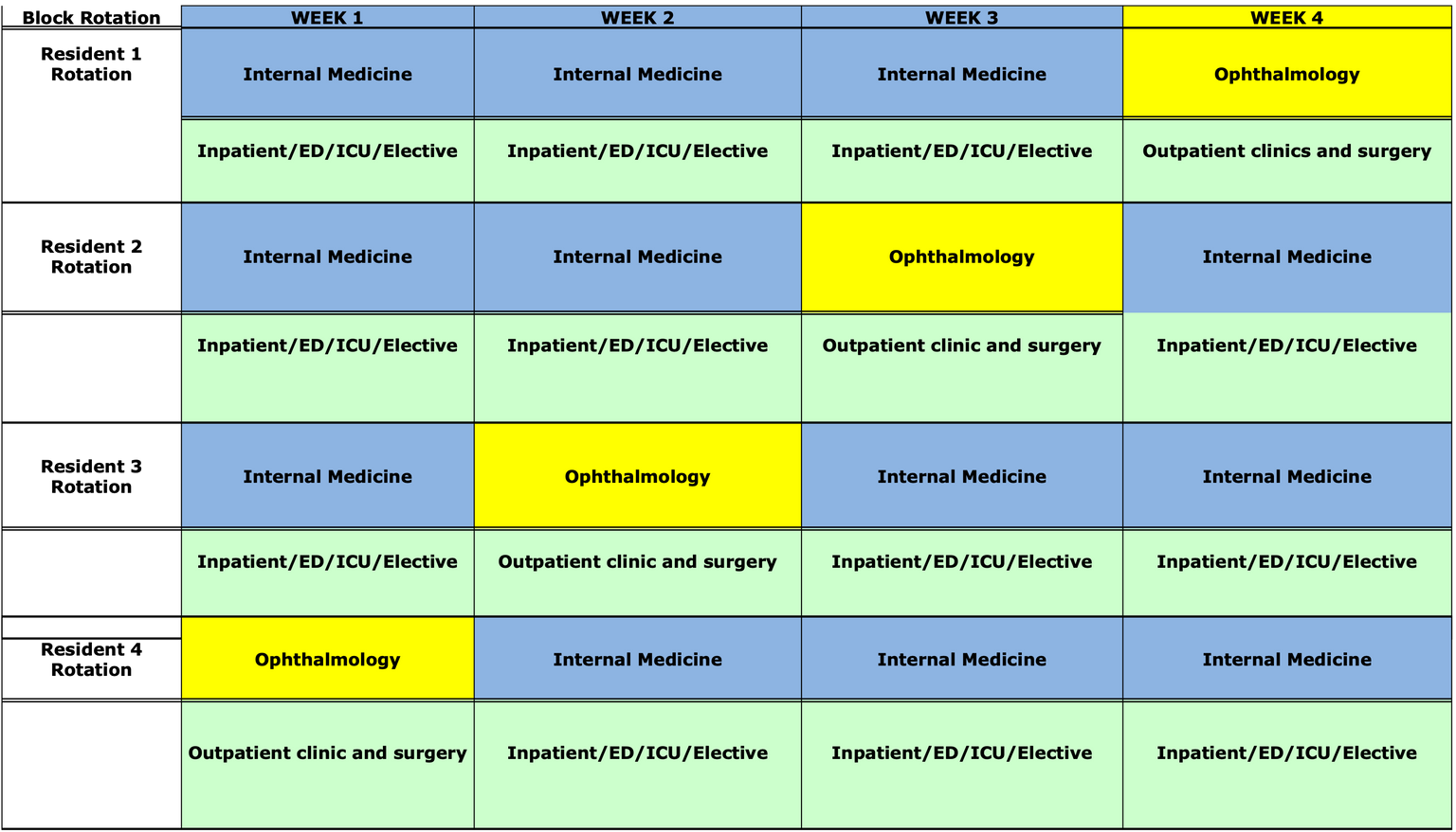 Residency Training Program | Ophthalmology