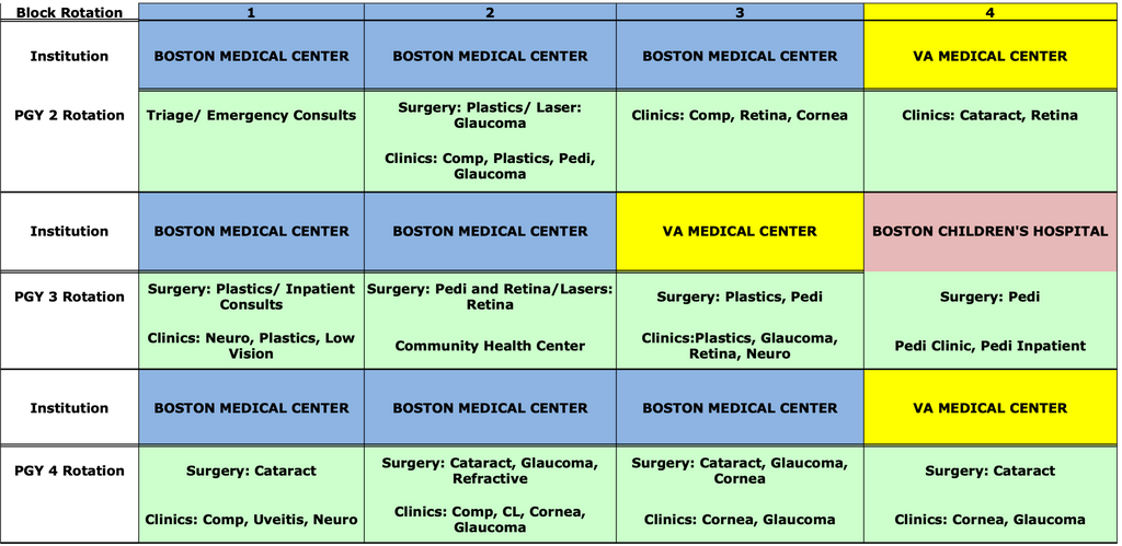 Residency Training Program | Ophthalmology
