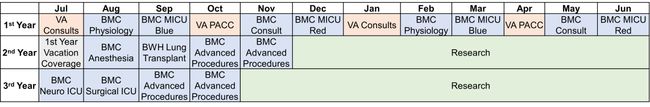Inpatient Training | Pulmonary, Allergy, Sleep & Critical Care Medicine