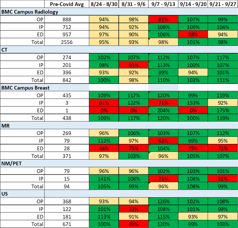 Covid 19 | Radiology