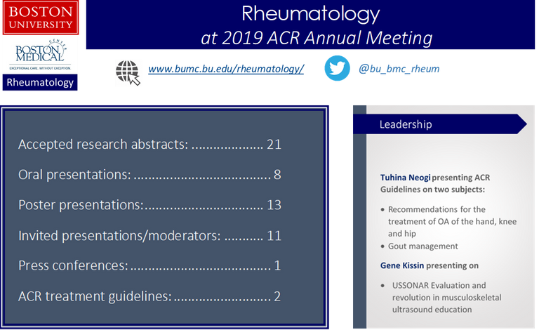 Rheumatology at ACR 2019 | Rheumatology